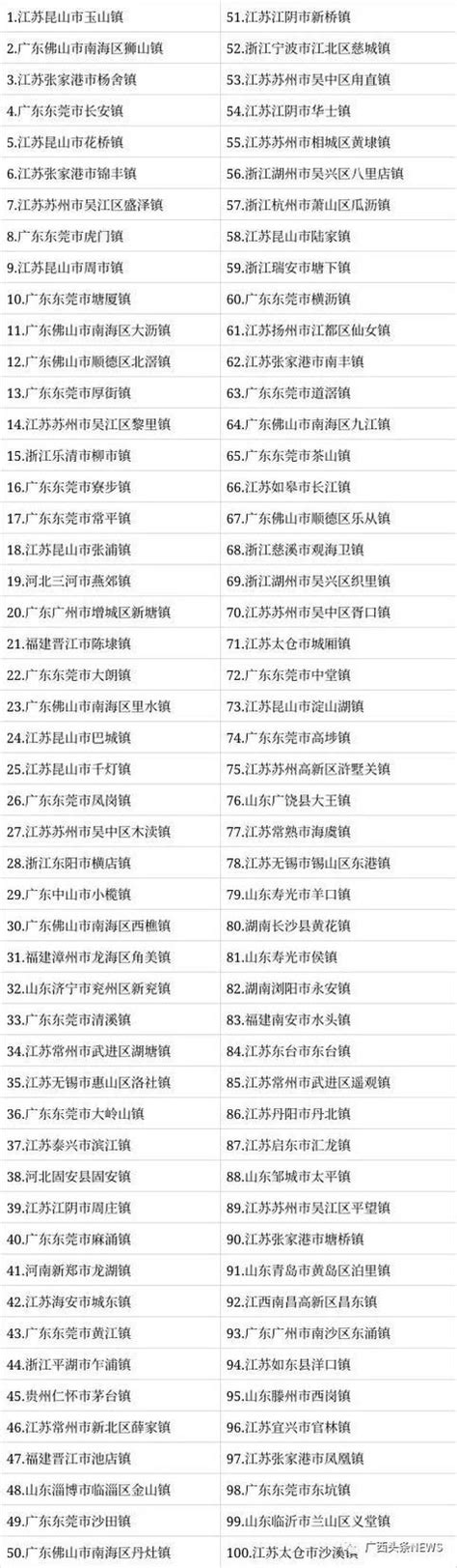 廣西30個鎮上榜中國西部百強鎮！南寧市5個鎮上榜 每日頭條
