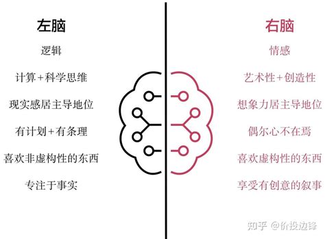 瑞·达利欧《原则》解读之六 知乎