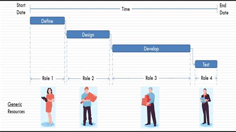 Session 7 Project Governance Work Package Resource Demand الشرح