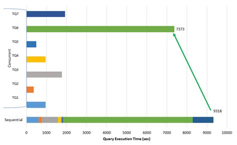 SQL Server 2016 Is Generally Available Today Microsoft SQL Server Blog