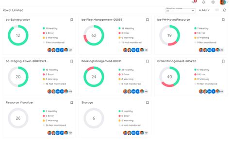Azure Monitor Pros And Cons A Complete Guide