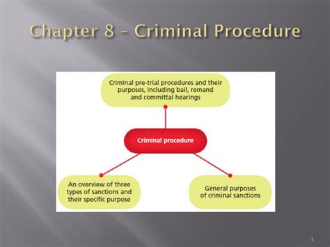 PPT Chapter 8 Criminal Procedure PowerPoint Presentation Free