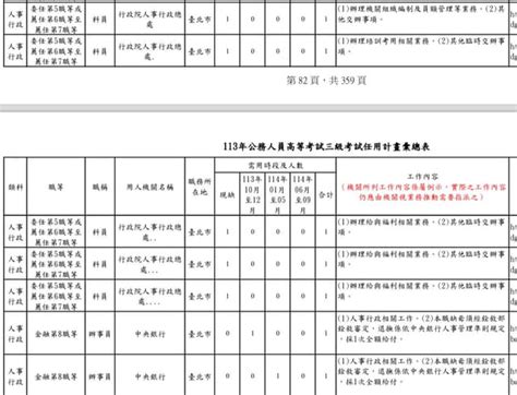 詢問 113高考志願選填 人事行政 公職板 Dcard