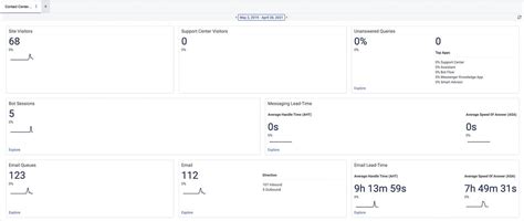 Genesys Cloud Main Genesys
