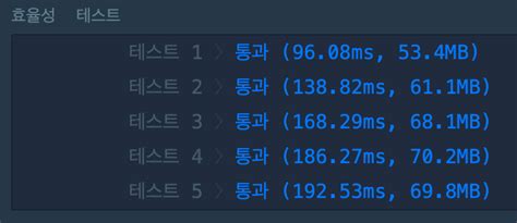 빅오 표기법과 시간 복잡도 계산 그리고 알고리즘 개선하기 Big O Notation Time Complexity And Algorithm