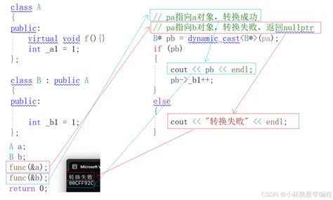 c 第五十弹 类型转换全解析：从静态到动态，一网打尽 c 寄存器动态转换 csdn博客