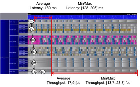 Transregional Collaborative Research Centre 89 — Invasive Computing