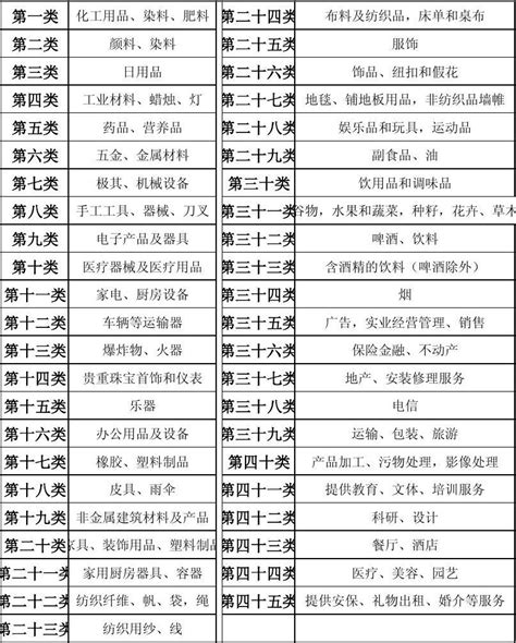 商标分类表 Word文档在线阅读与下载 无忧文档