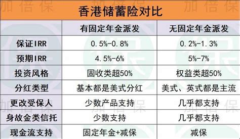 香港保险的分红实现率看看部分产品最近 年的实现率 知乎