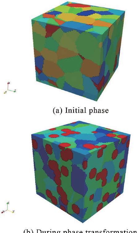 Figure 1 From Crystal Plasticity Analysis Using Fast Fourier Transform Numerical Scheme