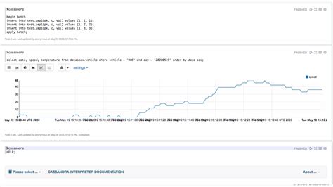 Полет на Zeppelin с Apache Spark™ и Cassandra™ Ppt