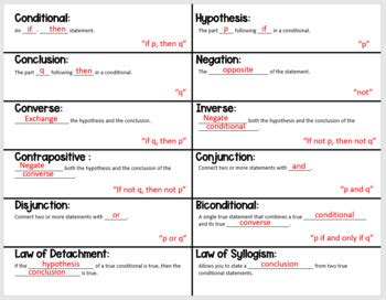 Logic And Proof Symbolic Notation Geometry Foldable By Lisa Davenport