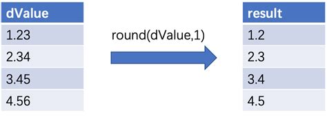 Sql能完成哪方面的计算？一文详解关系代数和sql语法