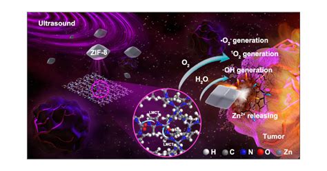 Bioactive Metal Organic Frameworks With Specific Metal Nitrogen M N Active Sites For Efficient