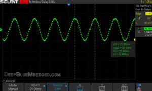 Digital To Analog Converter DAC Waveform Generation With MCU
