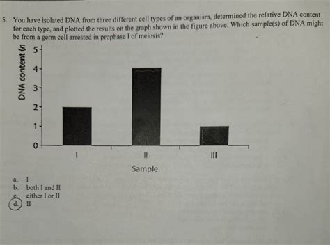 [solved] 15 You Have Isolated Dna From Three Different Cell Types Of An Course Hero