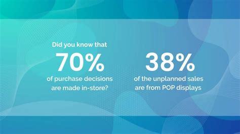 Cloud Based Planogram Software On Linkedin Retail Success With