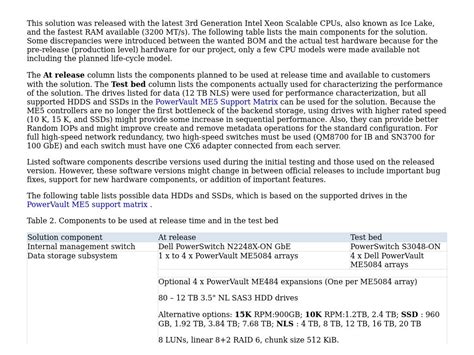 Solution Components Dell Validated Design For Hpc Pixstor Storage