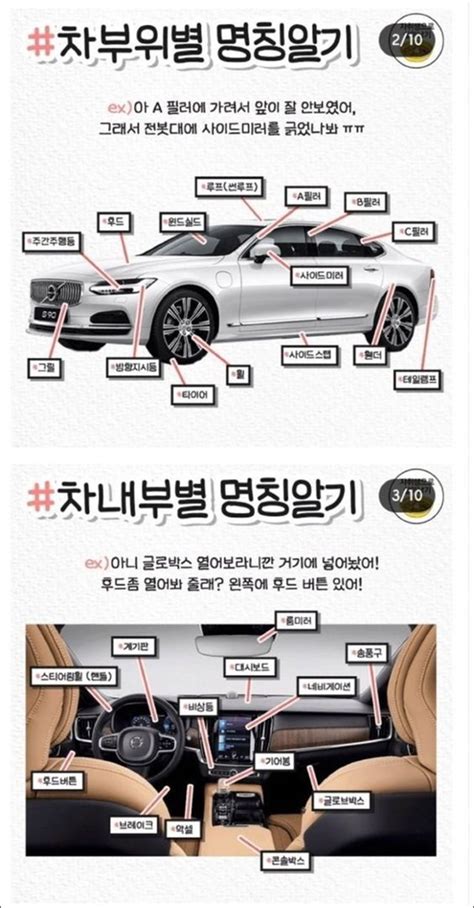 알아두면 좋은 차 부위별 명칭 자동차 에펨코리아