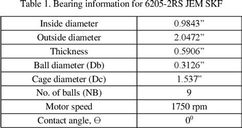 Table 1 From A Neural Network Based Motor Bearing Fault Diagnosis Algorithm And Its