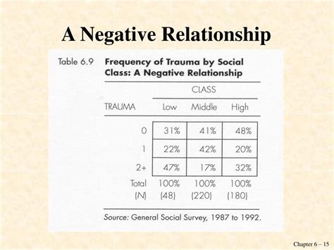 PPT Relationships Between Two Variables Cross Tabulation PowerPoint