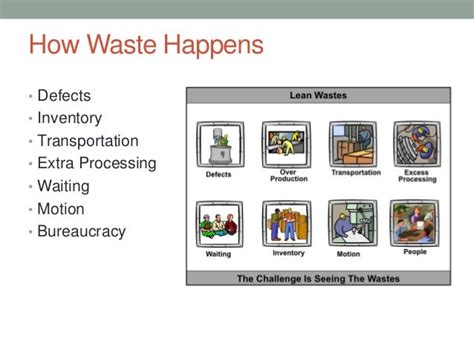 Leaning Your Library S Material Handling Workflows