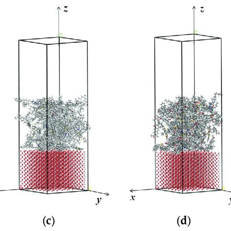 The Thermodynamic Equilibrium State Of The Interfacial Adhesion Models Download Scientific