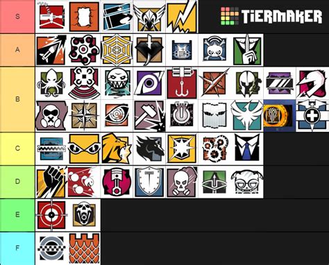 Rainbow Six OP Tier List Community Rankings TierMaker