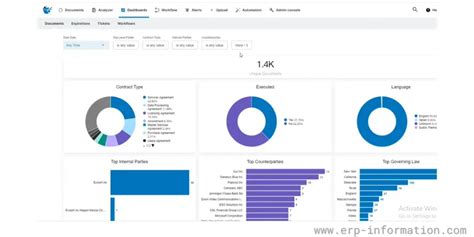 10 Best Clm Software Contract Lifecycle Management Solutions Of 2023