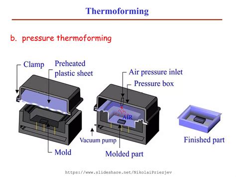Lecture Polymer Processing Pdf