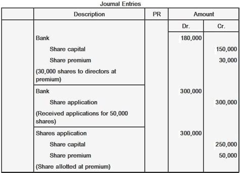 clair Répété cowboy share premium in balance sheet fluide Simuler Tout