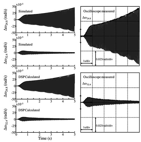 Extracted Mono Component Signals Of The Hpt Download Scientific Diagram