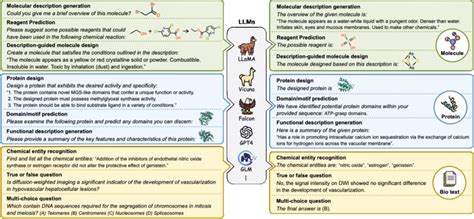 Empowering Large Language Models With Mol Instructions To Unlock