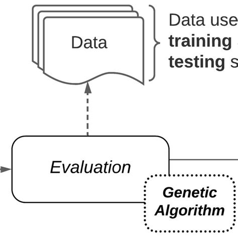 Feature Selection General Flow Download Scientific Diagram