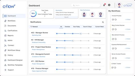 Explore The Know How Of Workflow Creation On Cflow And Streamline Your