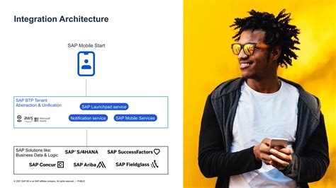 Sap S4hana Fiori Overview For Sap Fico Module Pdf Sap S4hana Fiori Overview For Sap Fico Module Pdf