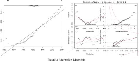Figure 2 From Computer Prediction Model Of The Election Result Through