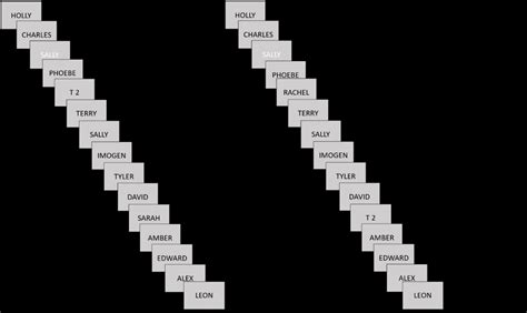 A Visualisation Of The Attentional Blink Paradigm With Examples For