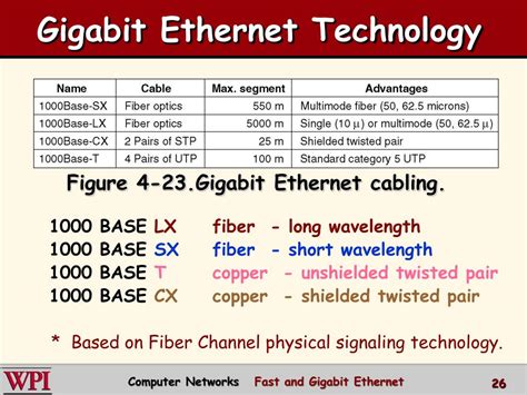 PPT Fast Ethernet And Gigabit Ethernet PowerPoint Presentation Free Download ID 2392109