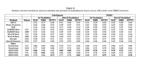 This Ai Paper Introduces Best Std Spoken Time Period Detection A Novel Bidirectional Mamba