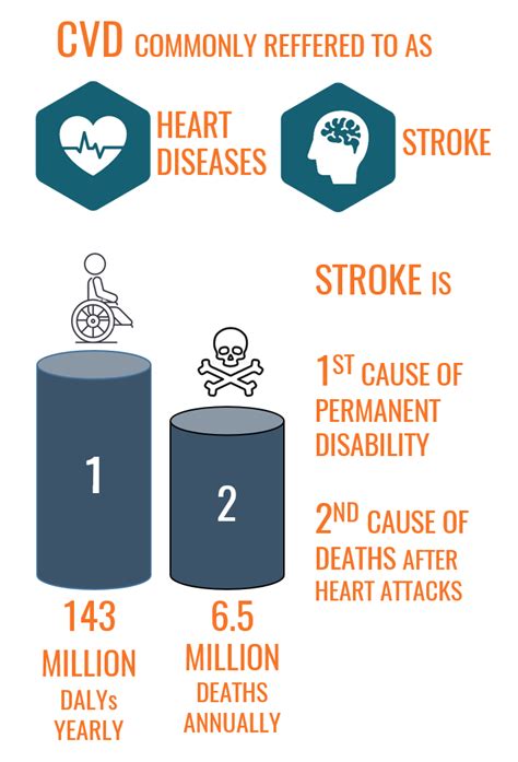 Stroke Awareness Gennova Bio