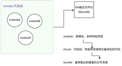 Webpack Webpack