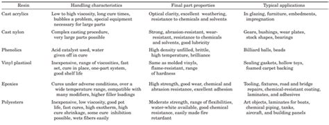 Proses Resin Cair Pt Bumimulia Indah Lestari