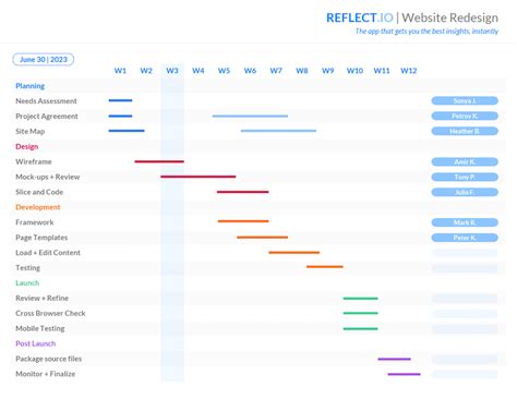 Best Gantt Chart Examples Templates For Project Planning Venngage