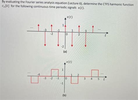 Solved By Evaluating The Fourier Series Analysis Equation Chegg Com