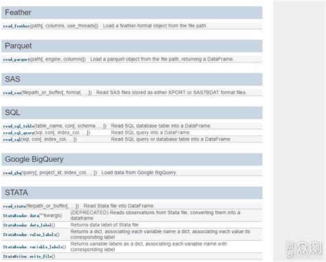 是时候让自己掌握一门编程语言了Python介绍 原创 新浪众测
