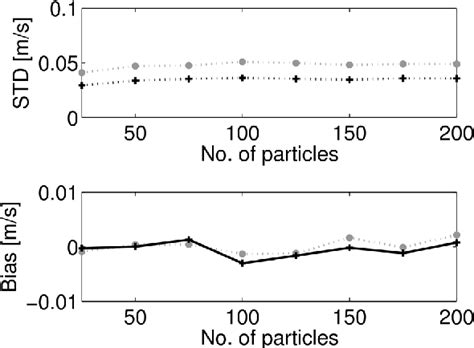 figure 4 from single shot doppler velocity estimation using double