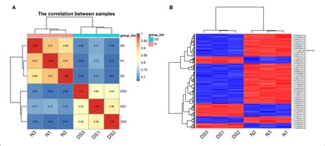 Quality Control For The Hta 20 Data A The Correlation Matrix Download Scientific Diagram