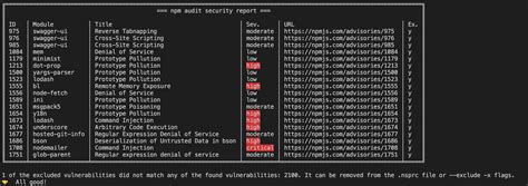 Github Eightfinitebetter Npm Audit 📦 Better Npm Audit Drop In