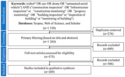 Applied Sciences Free Full Text Robots In Inspection And Monitoring Of Buildings And